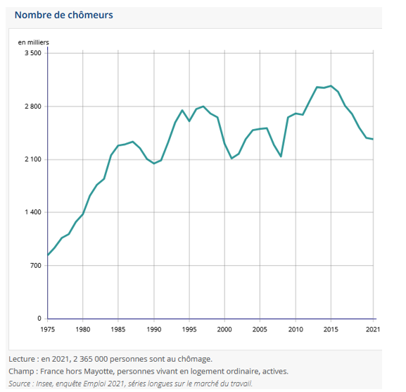 COURS 1 : L’inflation et le chômage | Melchior